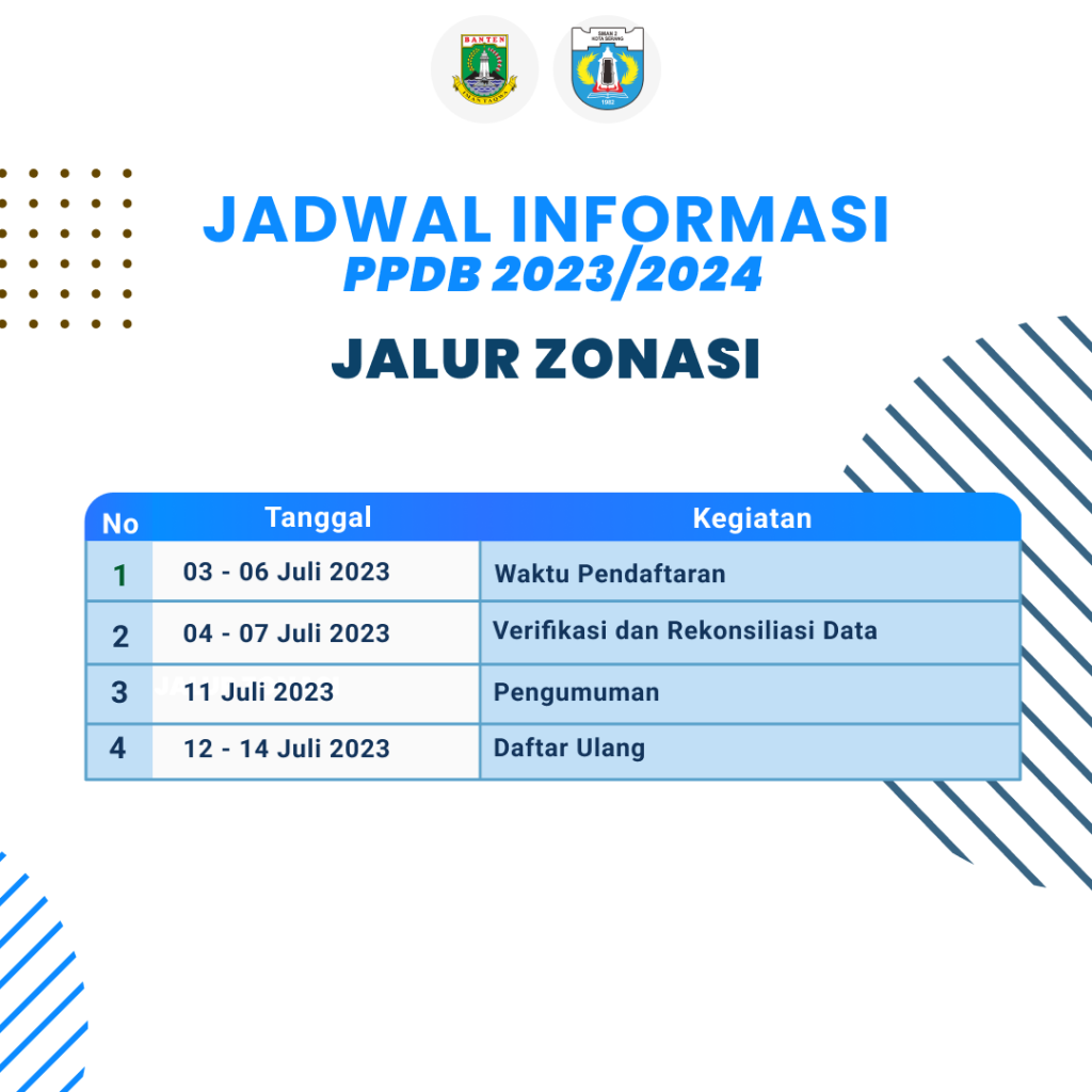 INFORMASI PPDB 2023/2024 - SMA Negeri 2 Kota Serang